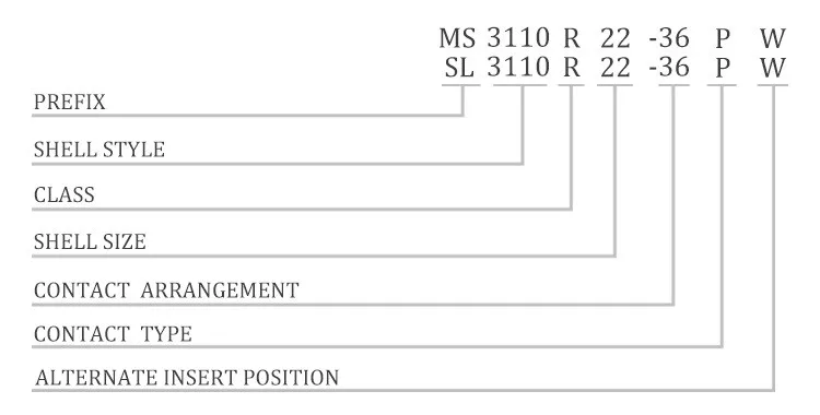 MS3112E14-19P 19 Pins Aluminum Aviation Connector| Alibaba.com