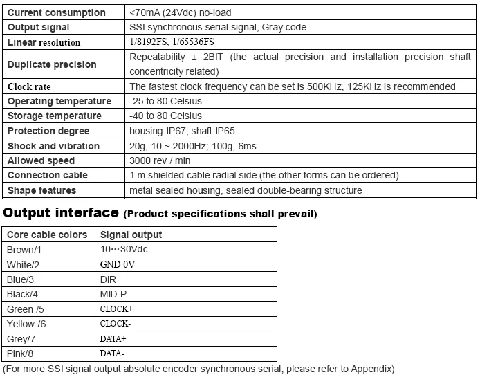 Chino 3 Eje Pci Ssi Encoder Absoluto Interfaz Del Eje Motor Dc ...