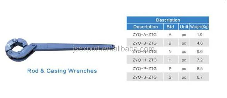 Full Grip Bq Nq Hq Pq Inner Tube Wrenches Outer Tube Wrenches - Buy ...