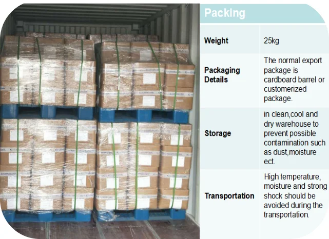 FEP Pellets - High-Purity Fluorinated Ethylene Propylene