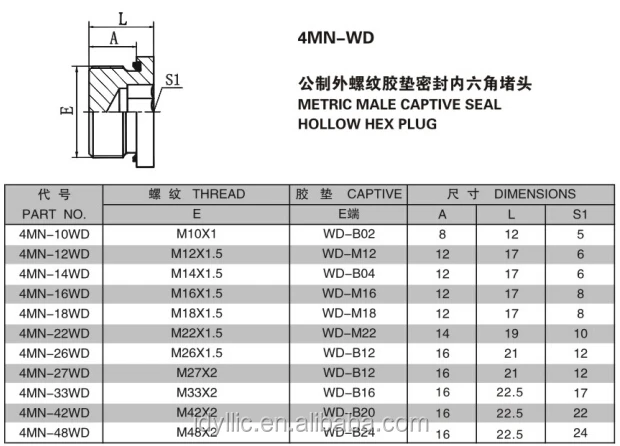 Bsp/metric Pipe Thread Hollow Hex Plug With Captive Seal - Buy High ...