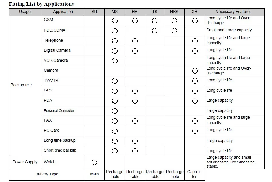 SII Japan Brand 3V Rechargeable MS621FE Battery for GPS