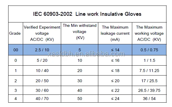 Iec 60903 00 Insulating Gloves,Latex Glove Long Sleeve - Buy Latex ...