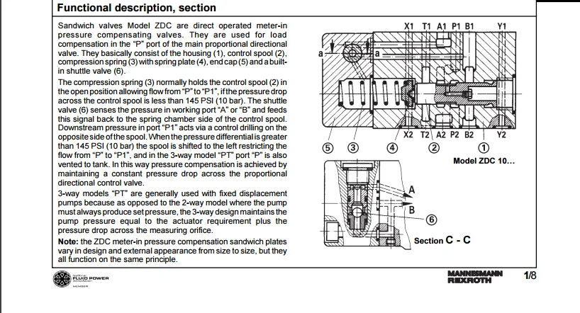 Rexroth ZDC Pressure Compensator - Direct Operated Hydraulic Valves