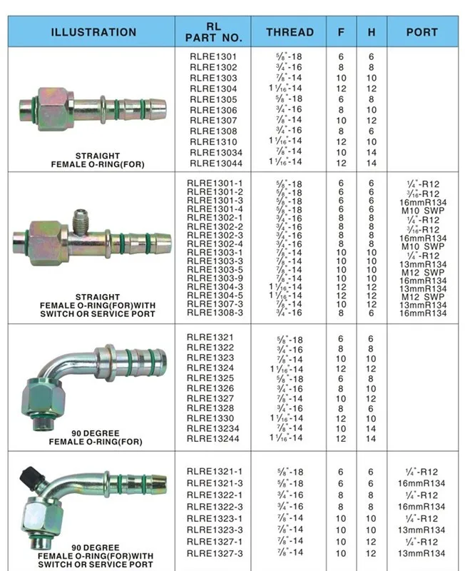 Ac Hose Size Chart