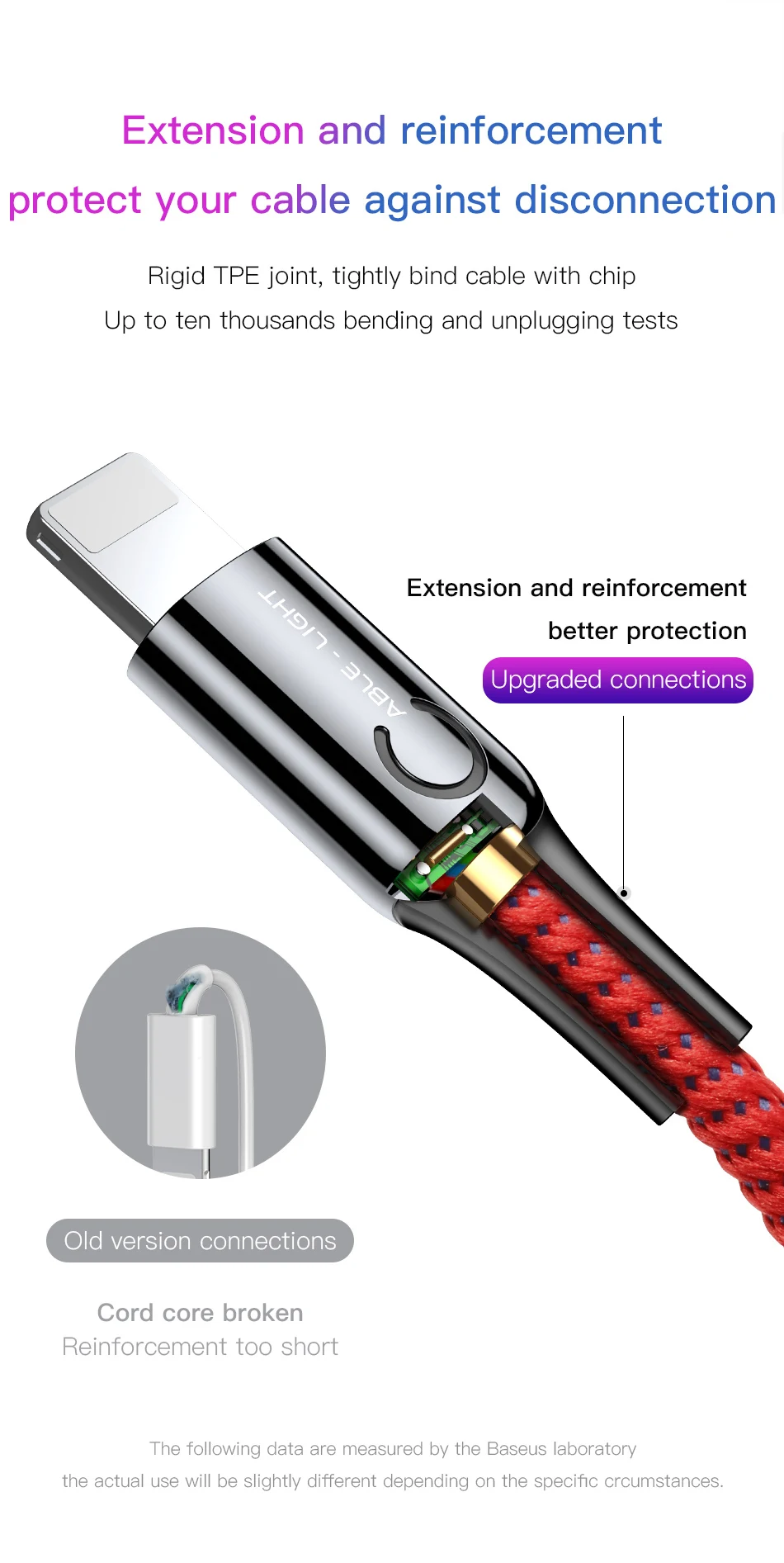 Intelligent Power Off Usb Charging Cable For Iphone X 8 6 Breathing ...