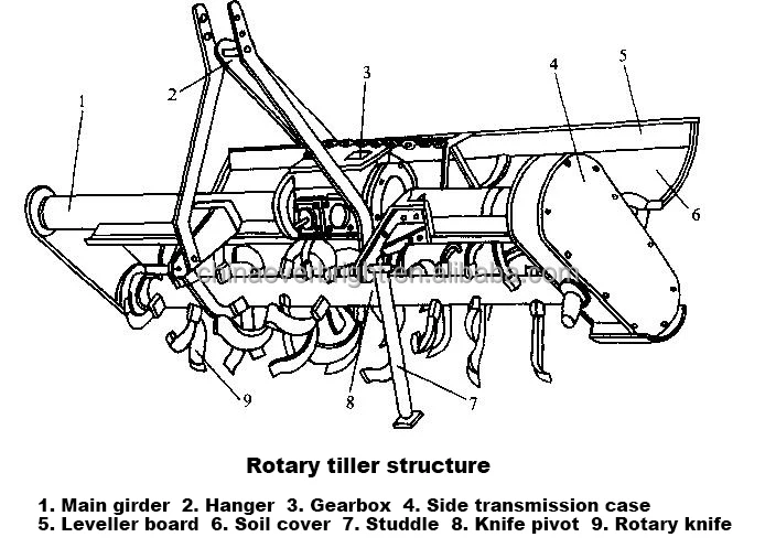 Agricultural 4 Wheel Tractor Rotavator 1- Gqn Rotary Tiller - Buy ...