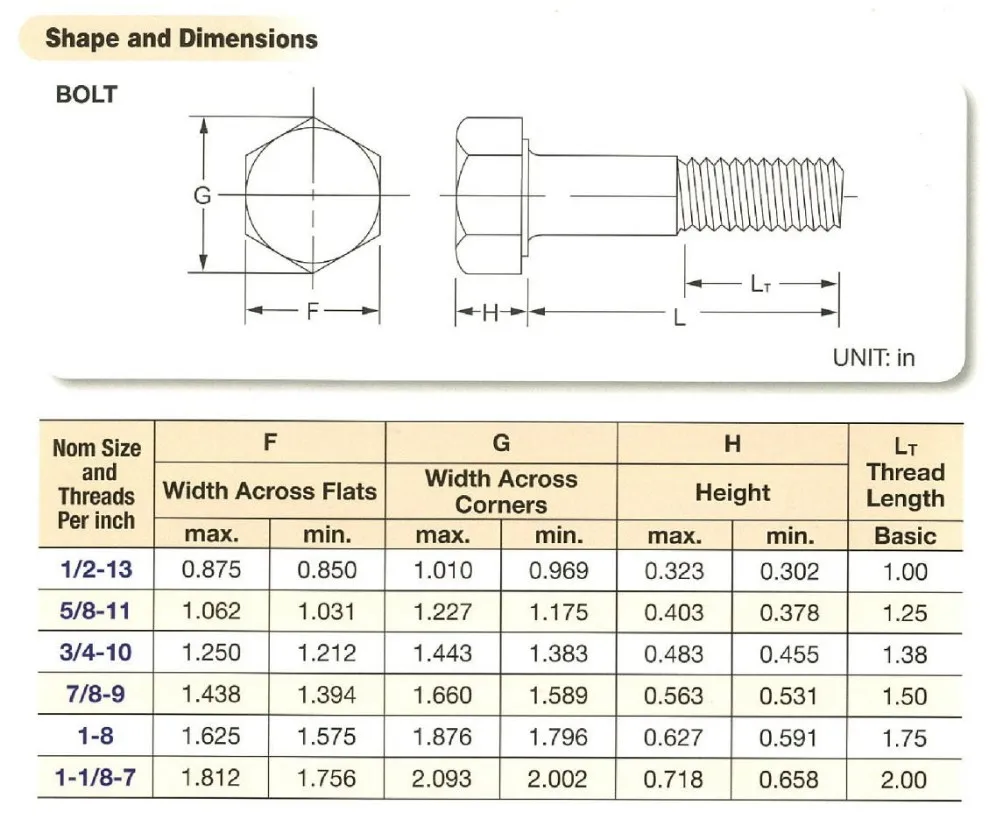 High Strength Bolts A490 Oem,(iso9000:2000 Certified) - Buy Astm A490 ...