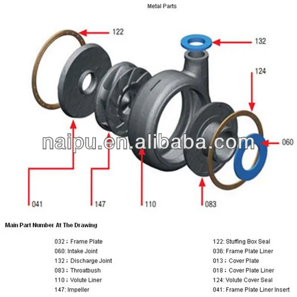 100% Replacement Shaft Spacer and Cotter Pump Parts for Sand Pump