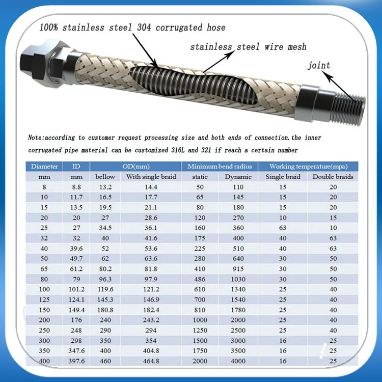 Rakitan Selang Fleksibel Logam Pipa Bergelombang Koneksi Flens Pompa ...