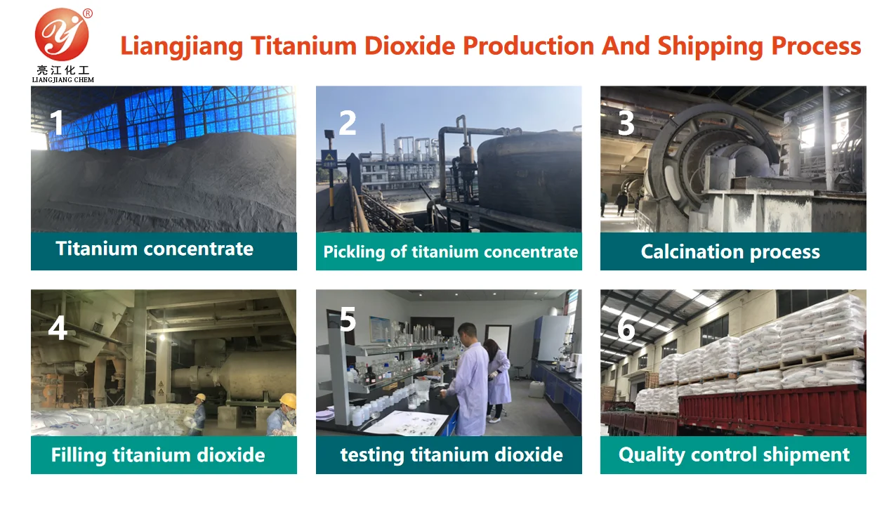 Tio2 Titanium Dioxide Tiona Rcl 595 - Buy Titanium Dioxide,Titanium ...