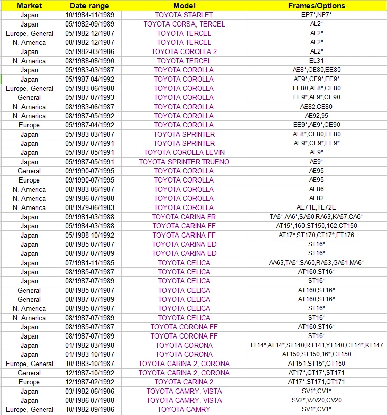 Toyota OEM Auto Ignition Coil Pack: 90919