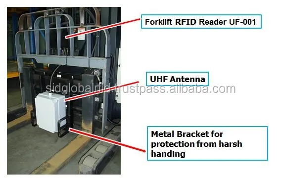 Warehouse Tracking Forklift Reader Tags RFID Solution