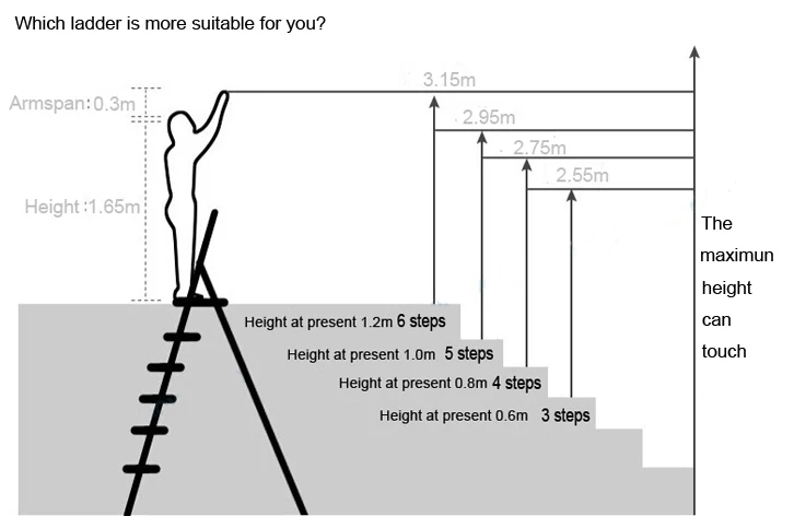 Multi-purpose Ladder Transmission Line Stringing Accessories - Buy ...