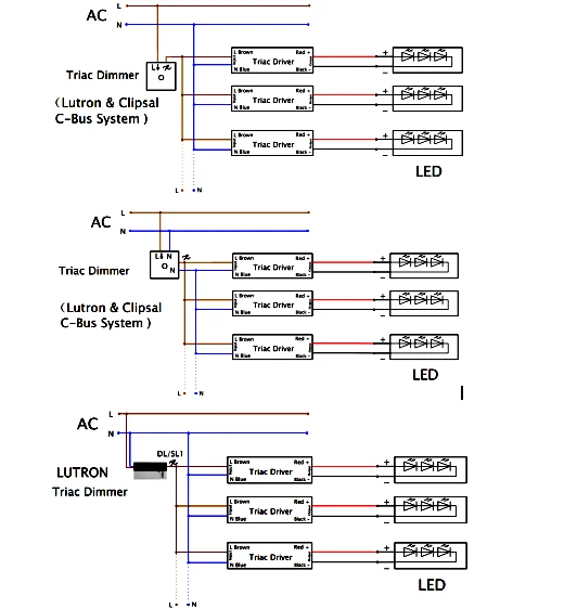 UL 12v 24v 300W Triac Dimmable LED Driver with ELV MLV Dimmer