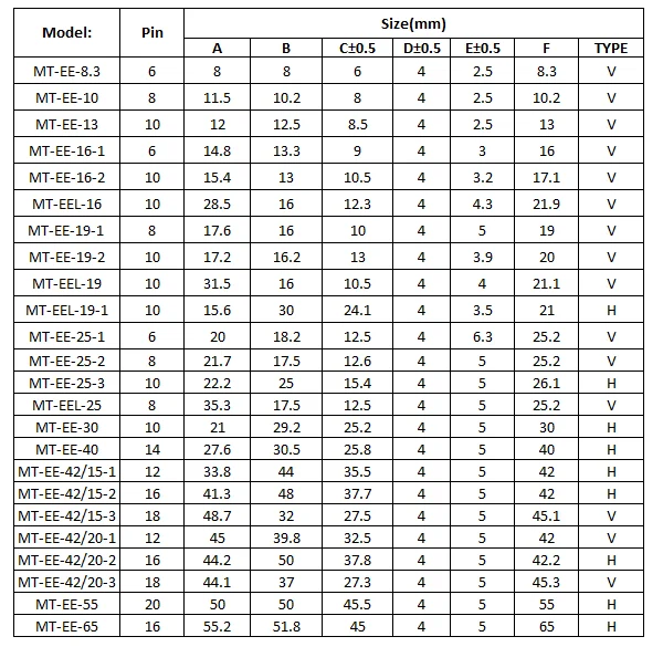 Mnzn PC40 Ferrite Core EE13 Ferrite Inverter Transformers