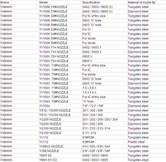 SMT I-Pulse Nozzle M6 M10 M20 P052 P053 P054 P055 P063
