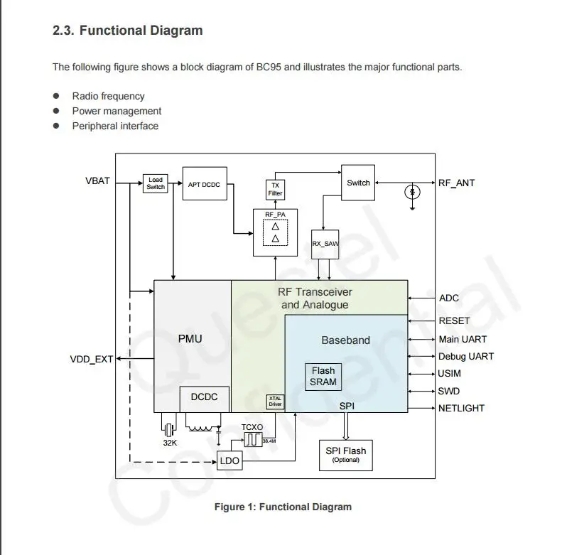 Nb-iot Module 4.5g Internet Of Things For Quectel Bc95 For Sim800 Gsm ...