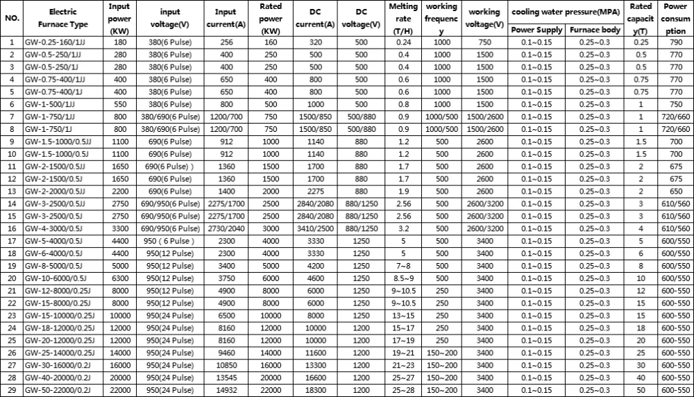 Medium Frequency Induction Melting Furnace Buy Melting Furnace Smelting Furnace Shanghai Zaoli