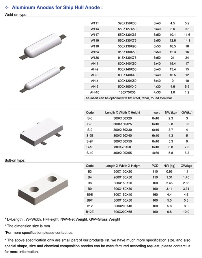 Aluminum Alloy Sacrificial Ship Hull Anodes - Buy Aluminum Anodes ...