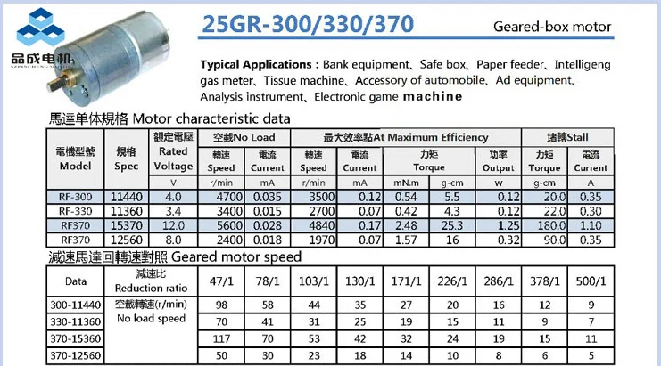 25ga-310 12v 24v Dc Motor Low Rpm Gear Motor - Buy 24v Dc Motor Low Rpm ...