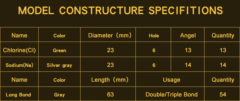 PVC Teaching NaCl Kit Molecular Model for Chemistry| Alibaba.com