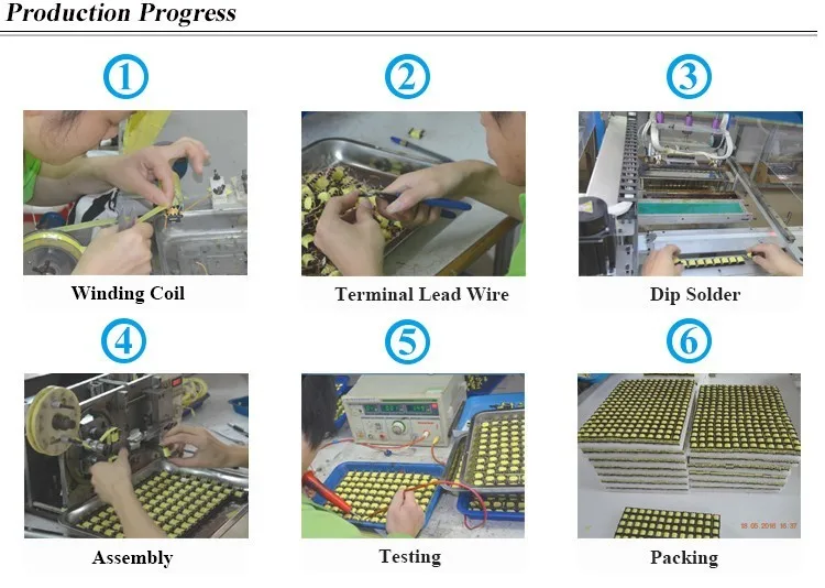 Production progress