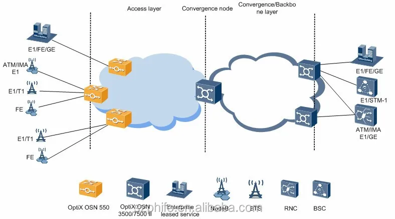 Telecommunication Equipment Optical Transmission System Optic Osn550 ...