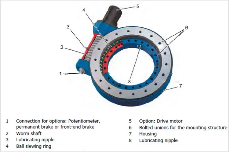 Titanhorse Self Lock Se9 Inch Slew Worm Drive For Automated Equipment ...