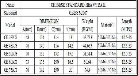 Asce 40 asce 60 철도 레일| Alibaba.com