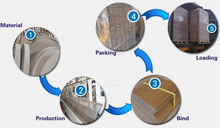 Cheap Box Corner Protector Pallet Corner Board To Protect Carton - Buy ...