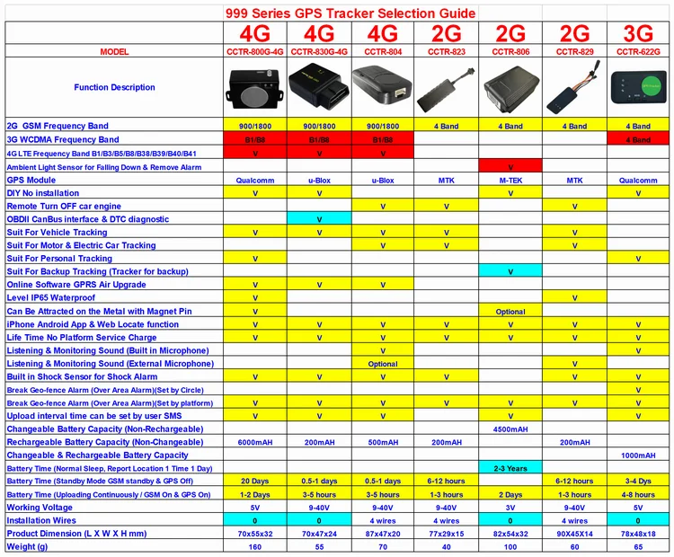 Geit Schapen Gps Dier Koe Gps Tracker Voor Camel Koeien Dieren Paarden ...