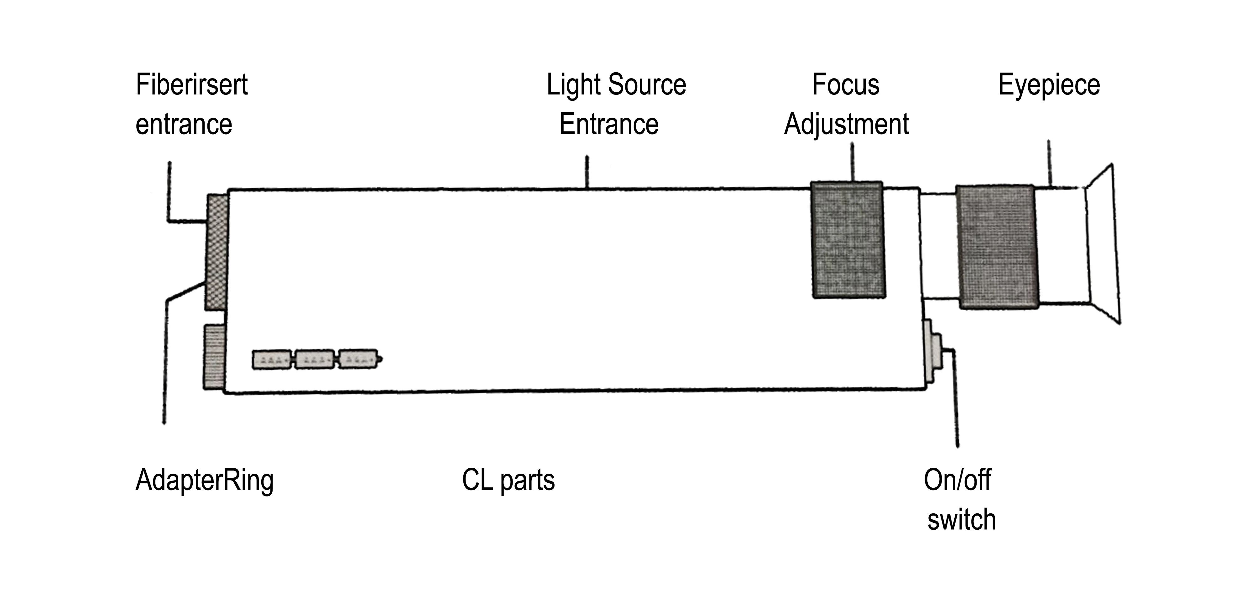 FTTH Optical Inspection Microscope - Cl-Series Fiber Microscope
