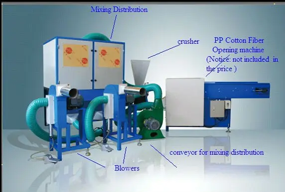 High Quality Jute Carding Machine With Cotton Fiber Opening Machine ...
