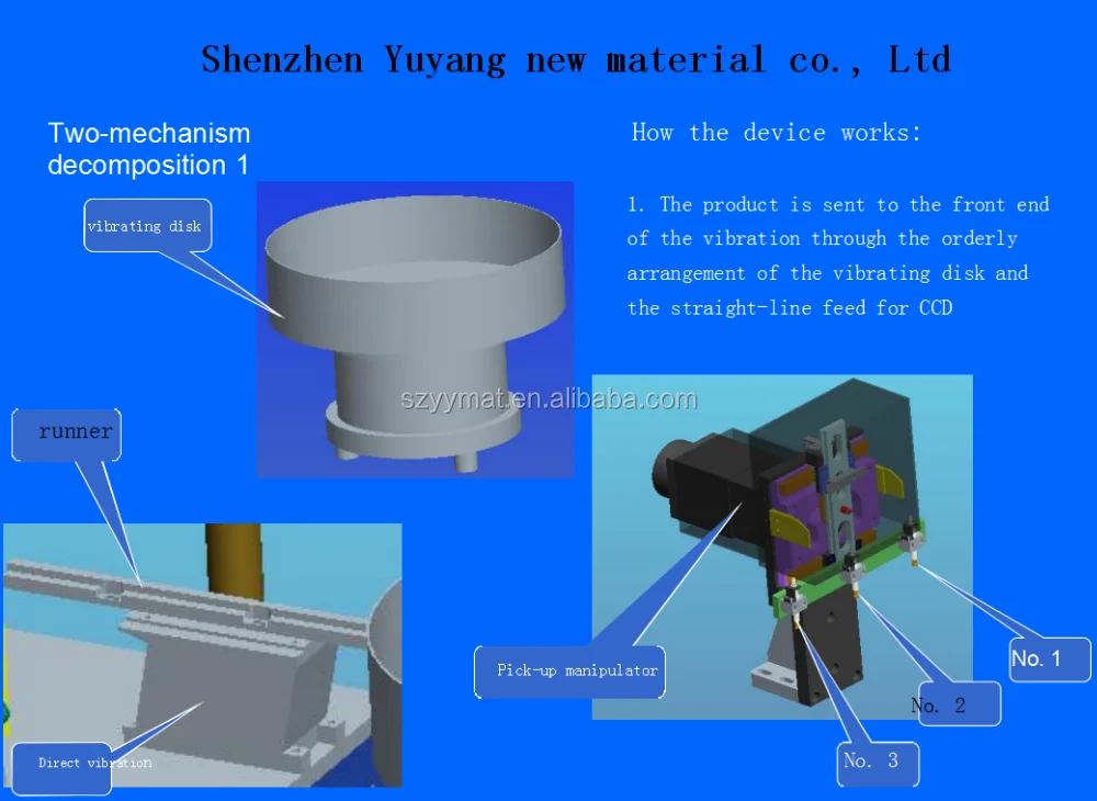 SOP/TSSOP/MSOP Tube-Mounted Chip Memory Inspection Tape Packaging ...