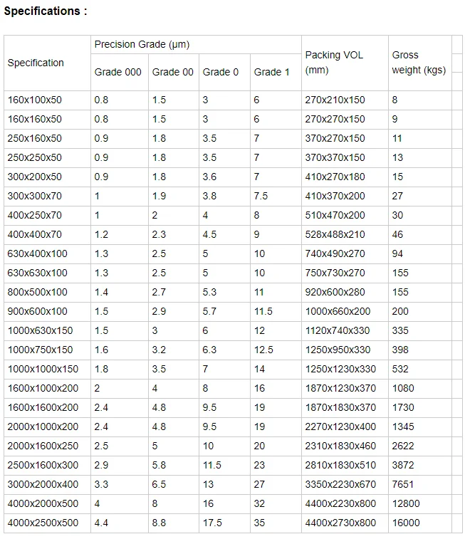 Inspection Table Calibration Tools - Precision Granite Surface Plate