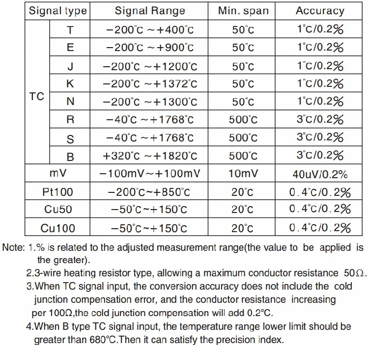 Cz2071 Rtd Input Signal Isolator 1 Input 1 Output (1 Channel) Chenzhu Signal Transducer Signal ...