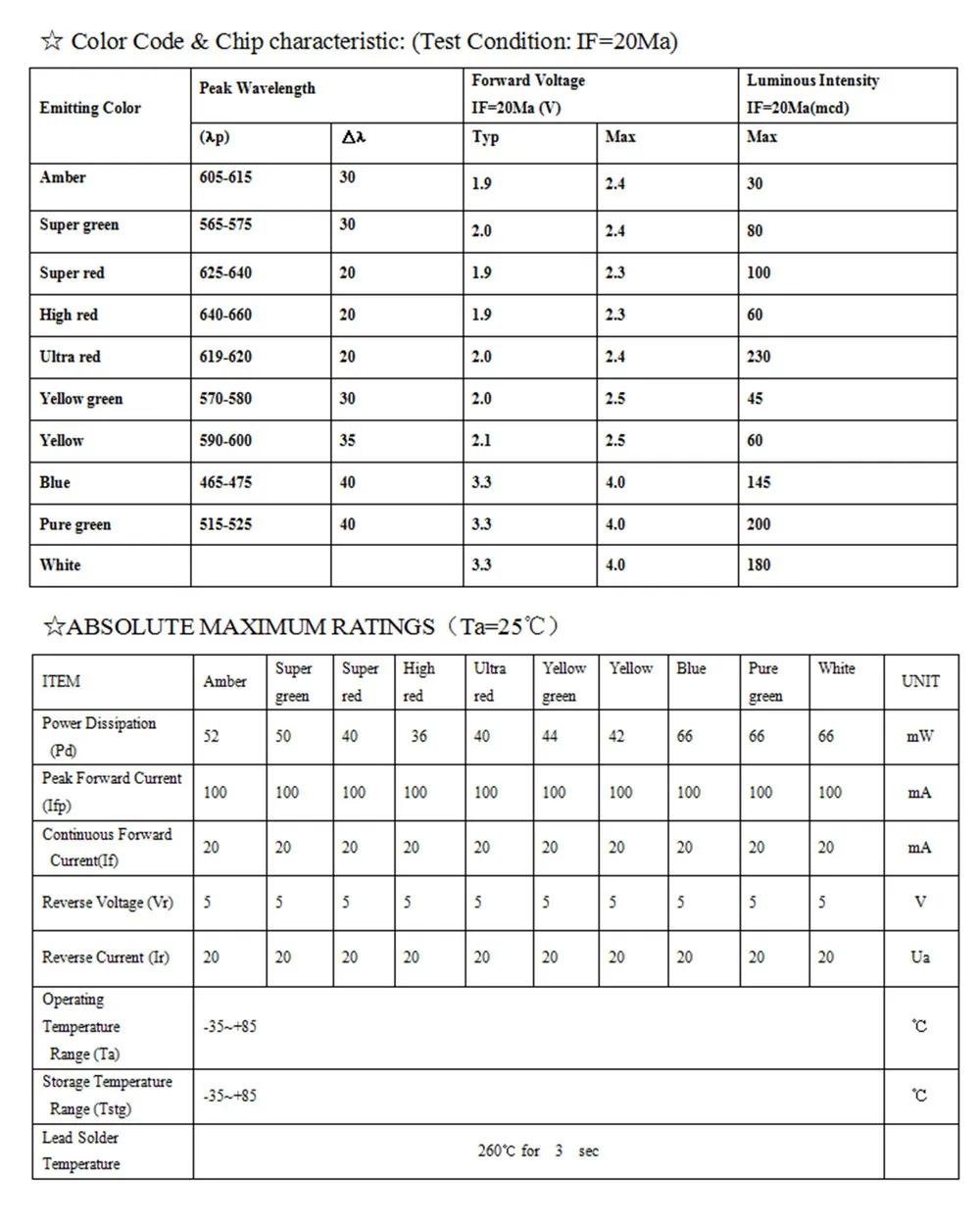 Array 4x4 Dot Matrix Led Display Dual Color Diameter 9mm - Buy 4x4 Dot ...