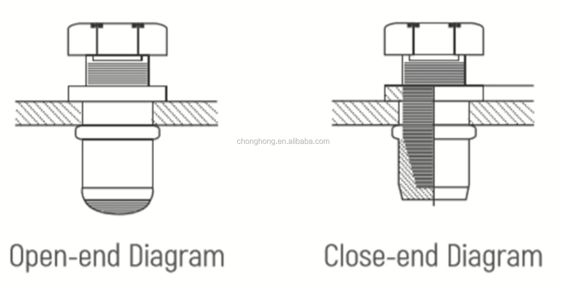M8 Hexagon Rivet Nut - Durable Carbon Steel with Zinc Nickel Alloy Finish