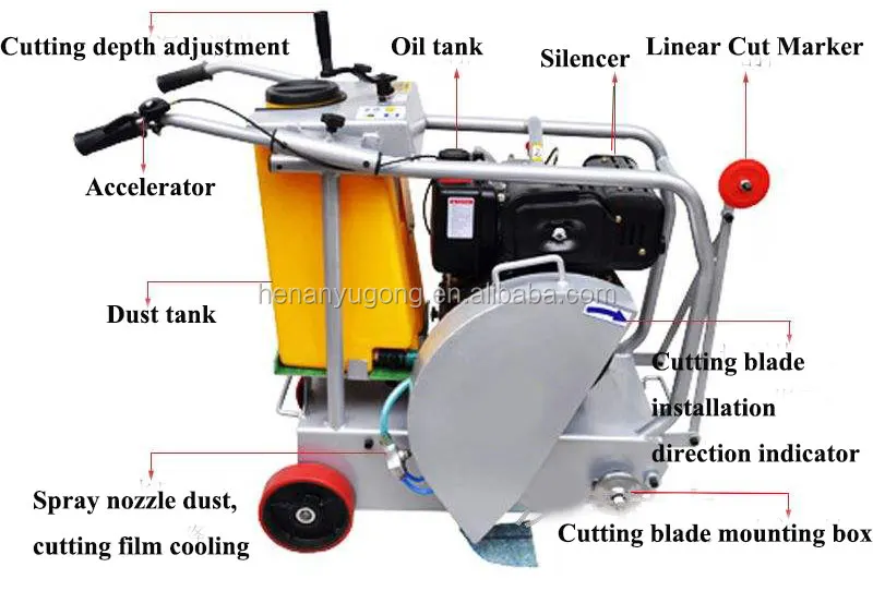 Concrete Pavement Road Cutting Machine/road Cutter - Buy Concrete ...