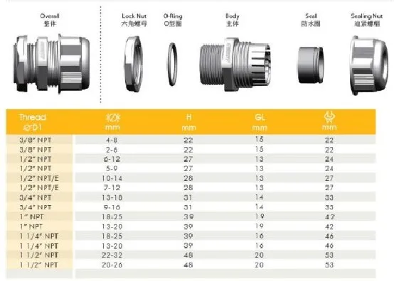 Compression Glands Grey Plastic Waterproof Cable Glands M20 X 1.5 ...