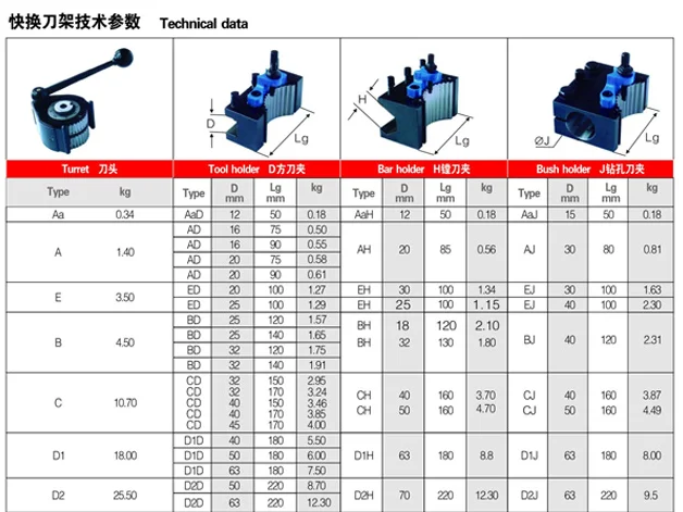 40 Position Quick Change Tool Post - Multifix Tool Holder