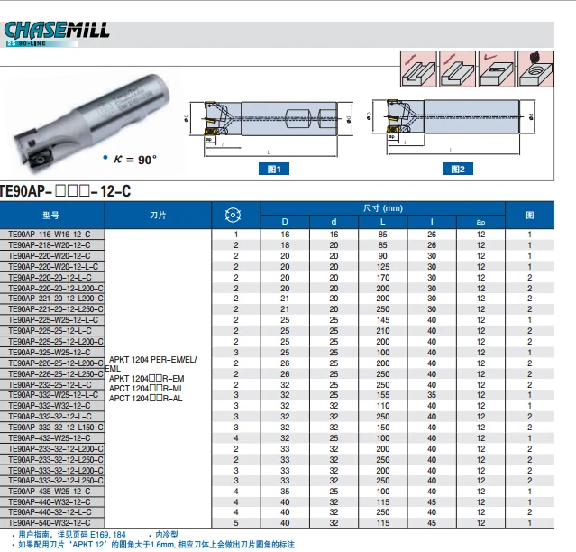 Taegutec Carbide Insert Holder And Milling Inserts Apkt 1204 Per-em/el ...