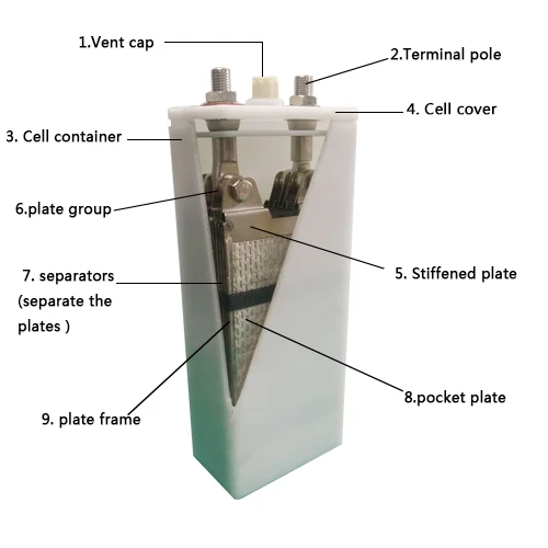 Gn200 Low Discharge Rate Nicd Alkaline Cell For Ups - Buy Nicd Alkaline ...