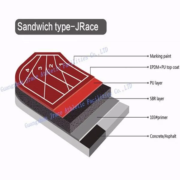 Sandwich Running Tracks System Synthetic Rubber Running Track Material ...