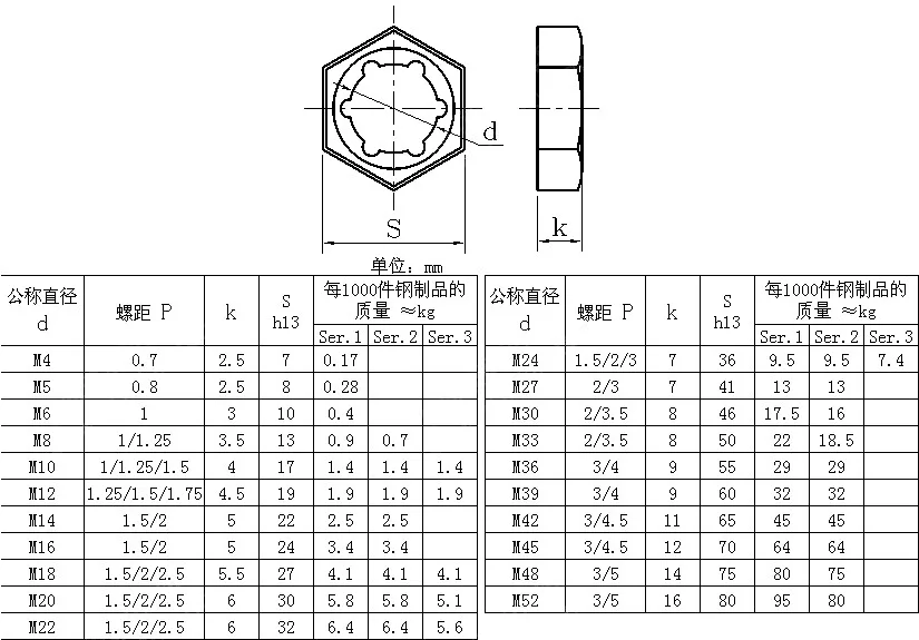 304 Stainless Steel DIN 7967 Self Locking Palnut
