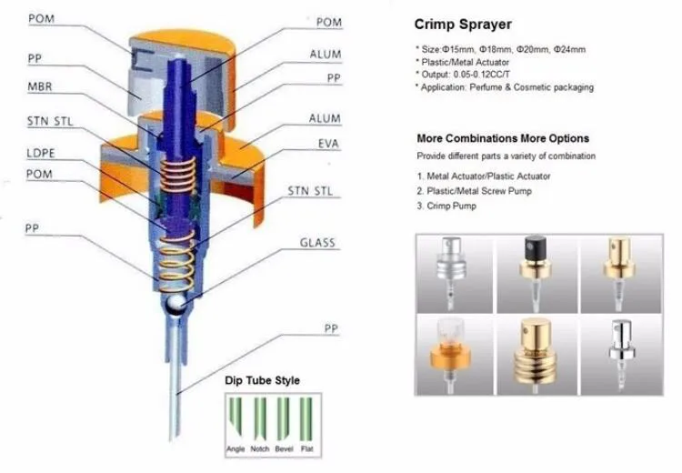 Customizable Fine Mist Perfume Spray Pump - Crimp-on Closure