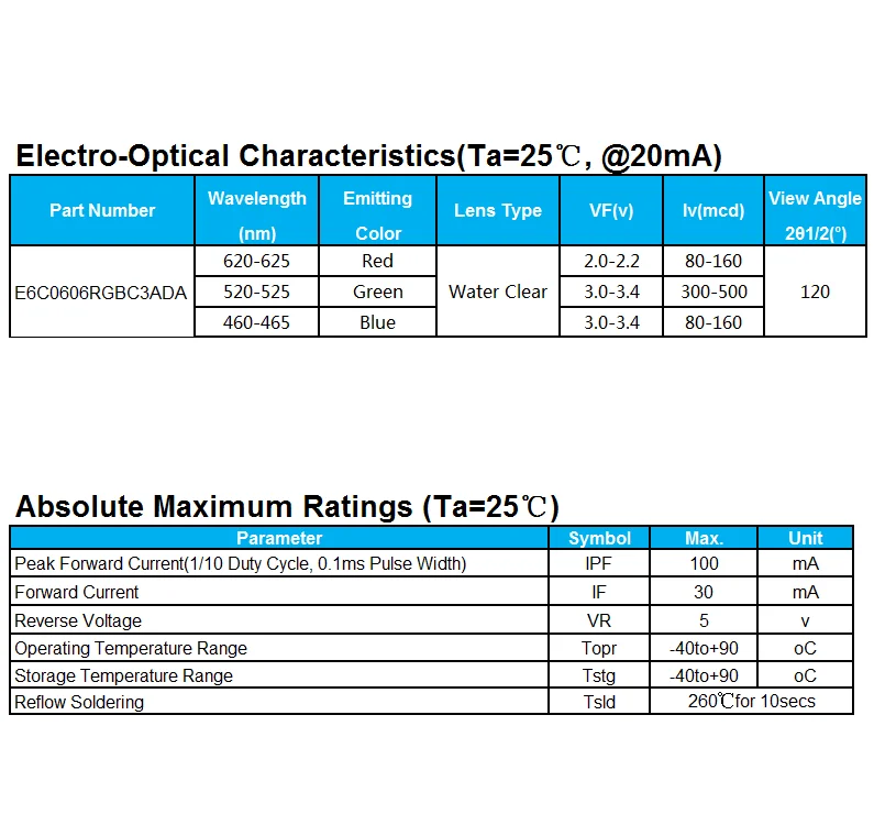 Ekinglux 0603 Rgb Smd Led 0603 Smd Led Datasheet Chip Led Diode - Buy ...