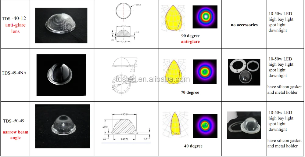 30 Degree 60mm Glass Led Optical Lens For Bay Light - Buy Lens,Bay ...