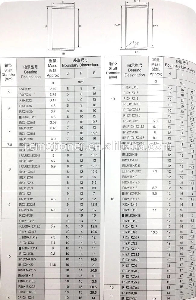IR Series Hardened Steel Bearing Bushing Sleeve Needle Roller Bearing ...